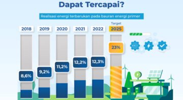 Energi Terbarukan Islami: Mengharmonikan Iman, Lingkungan, dan Masa Depan yang Berkelanjutan ...